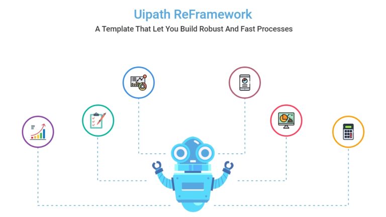UiPath - A Complete Guide To Re-Framework - HashStudioz