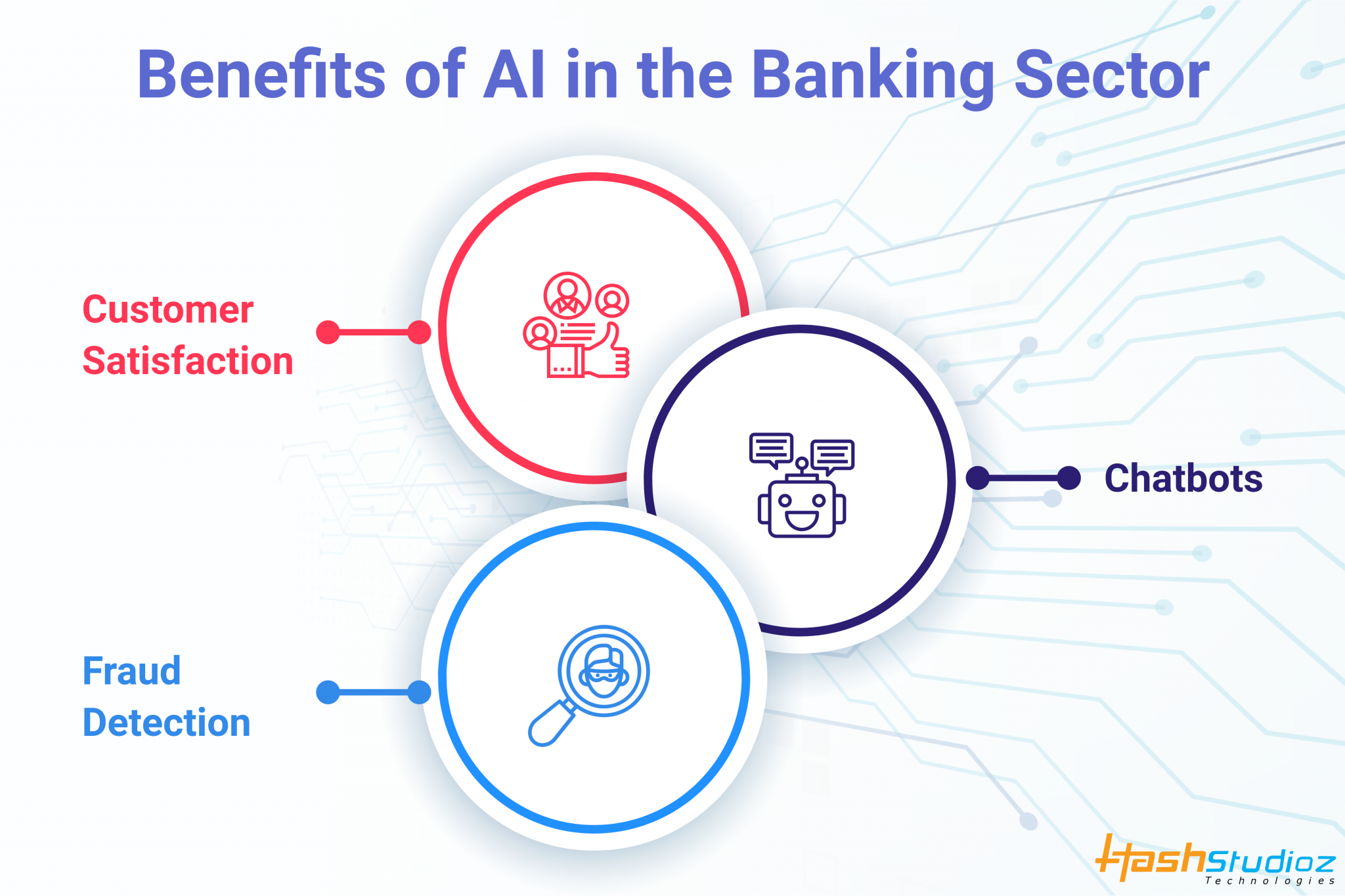 Future of Artificial Intelligence in Banking & Financial Industries