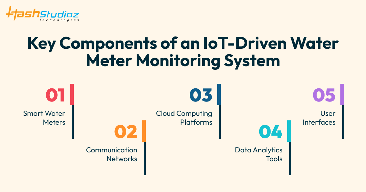 IoT Water Meter Monitoring: Smart and Efficient Solutions