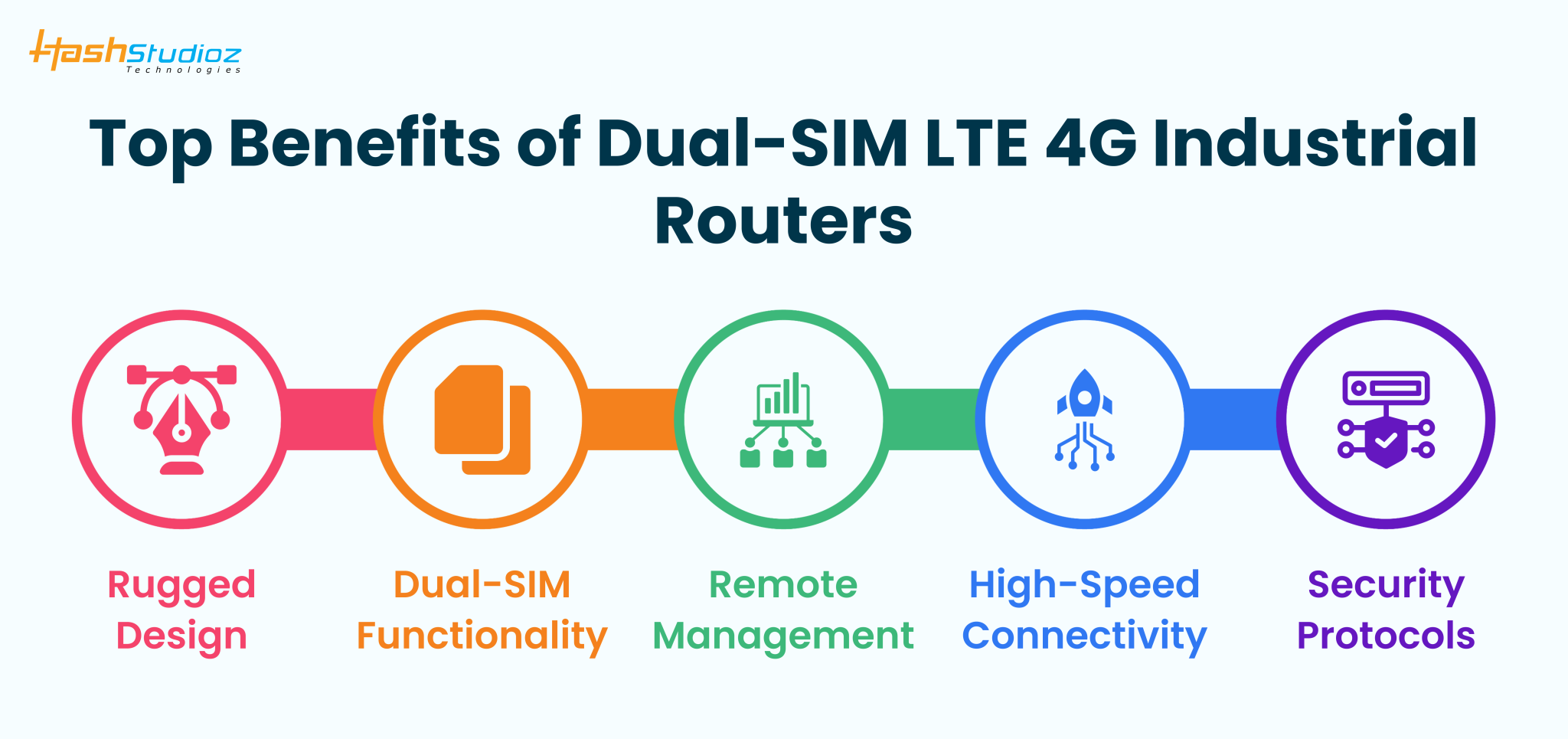 Dual-SIM LTE 4G Router: Best Uses and Applications