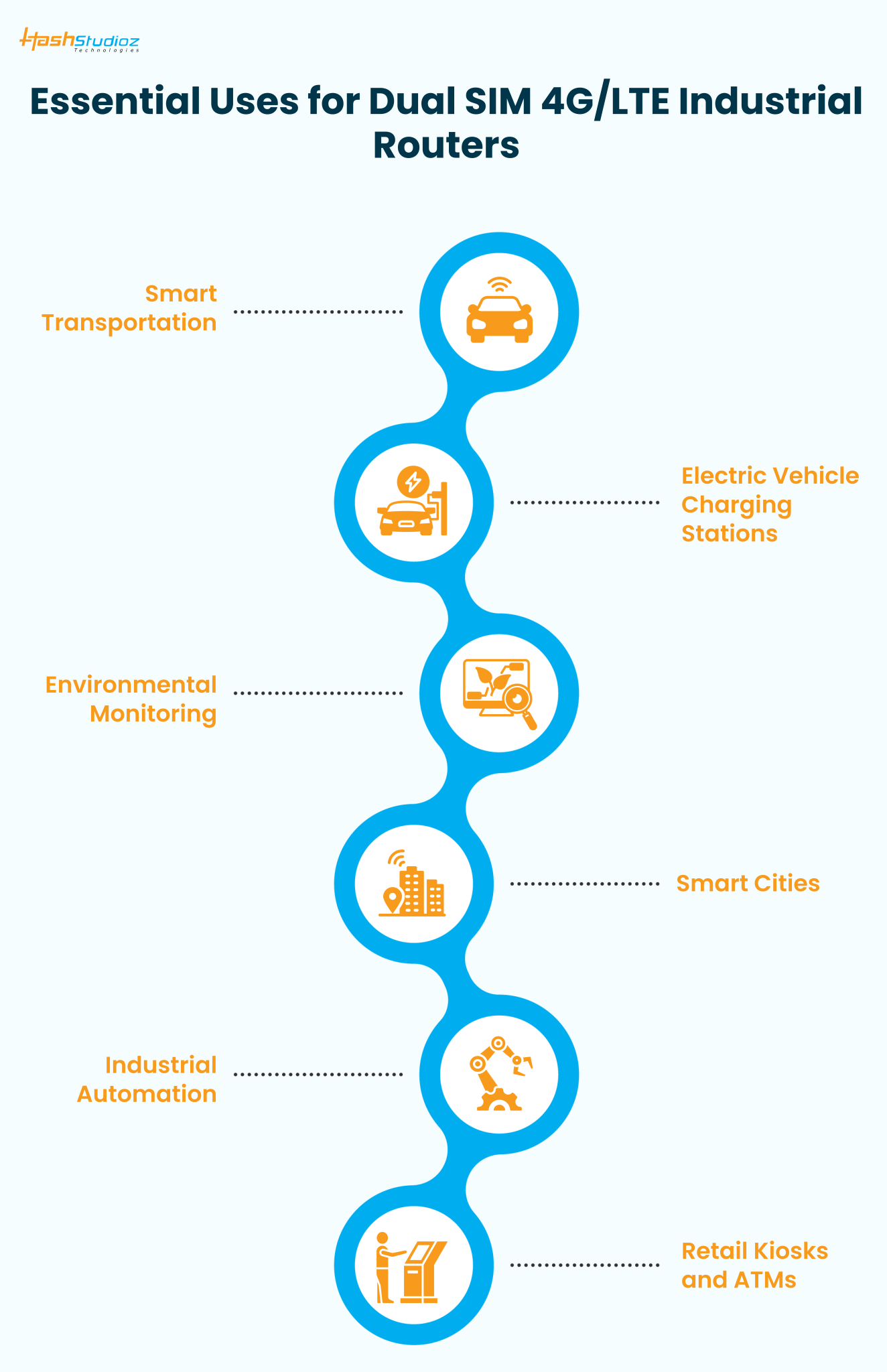 Dual-SIM LTE 4G Router: Best Uses and Applications