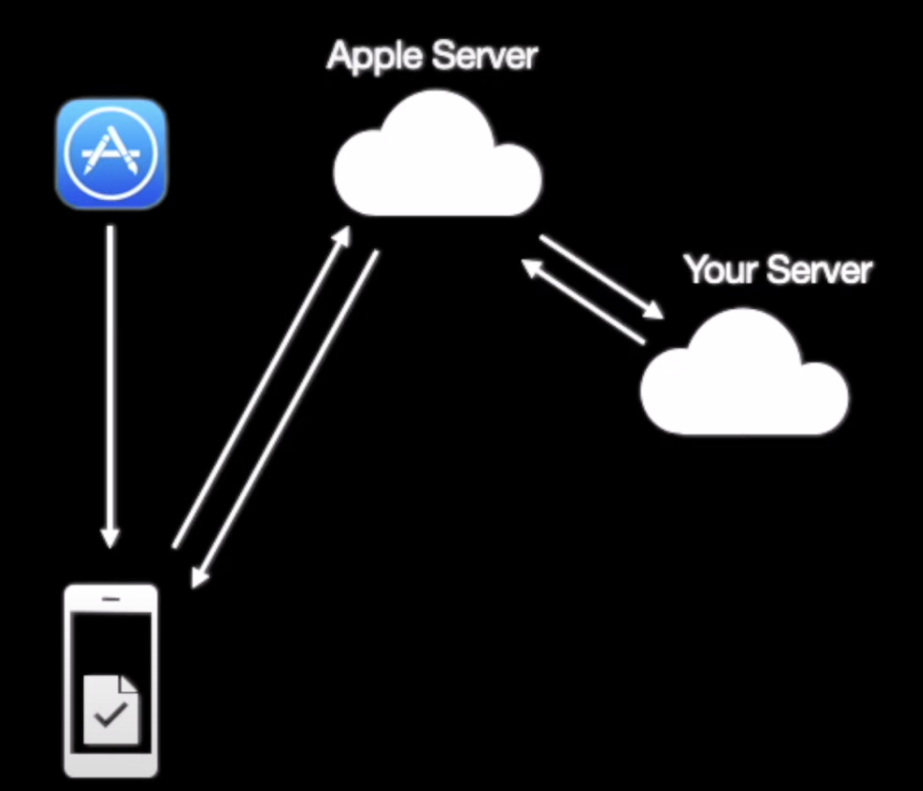 Apple App Site Association