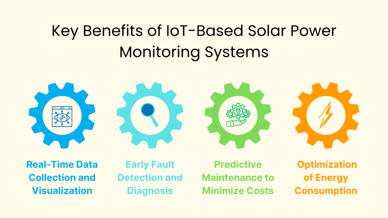 IoT Solar Power Monitoring Boosts Solar Efficiency