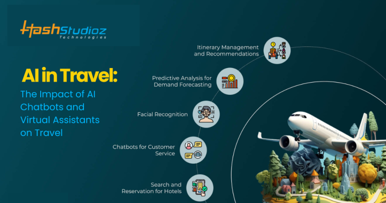 AI in Travel: The Impact of AI Chatbots and Virtual Assistants on Travel