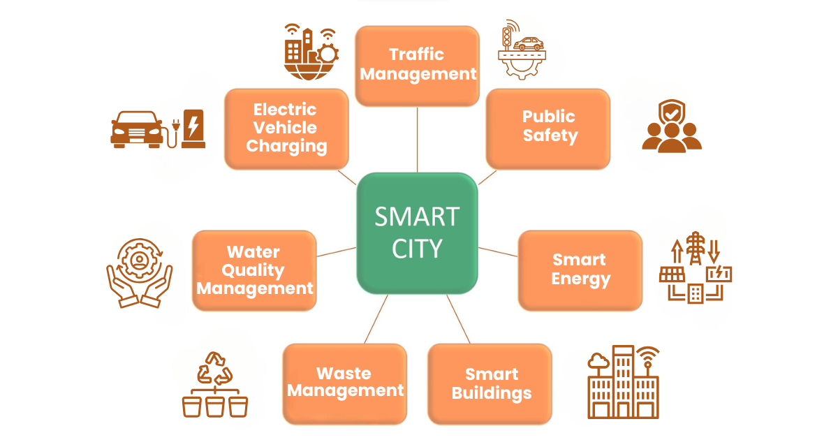 AI in Smart Cities: How Artificial Intelligence is Shaping Urban Living