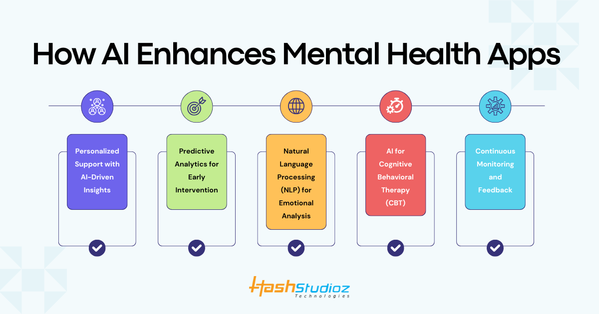 AI Mental Health Apps: Revolutionizing Wellbeing Support