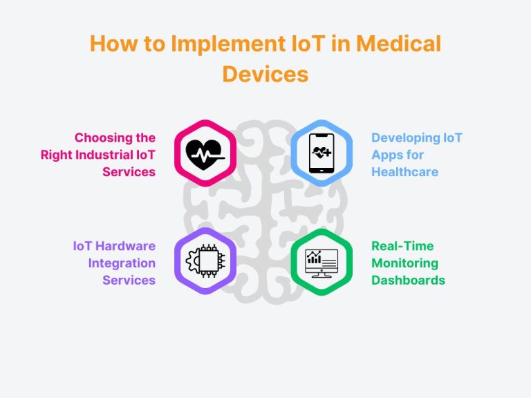 IoT Medical Devices Revolution: Smart Healthcare Explained