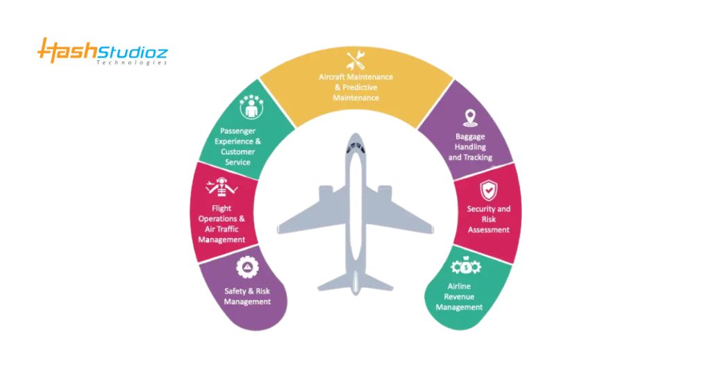 AI in Aviation: How AI is Assisting Weather Forecasting for Flights