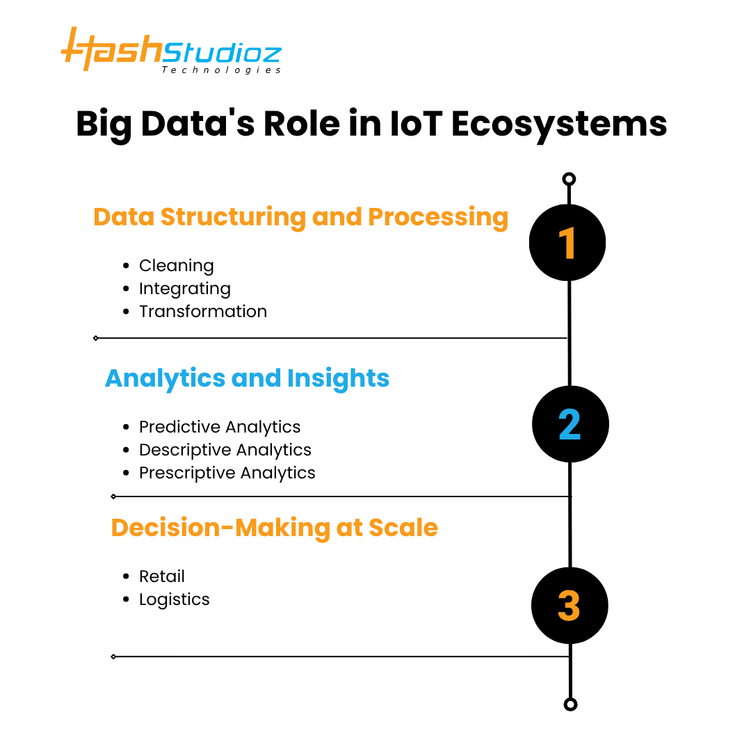 IoT and Big Data Insights: Transforming Businesses