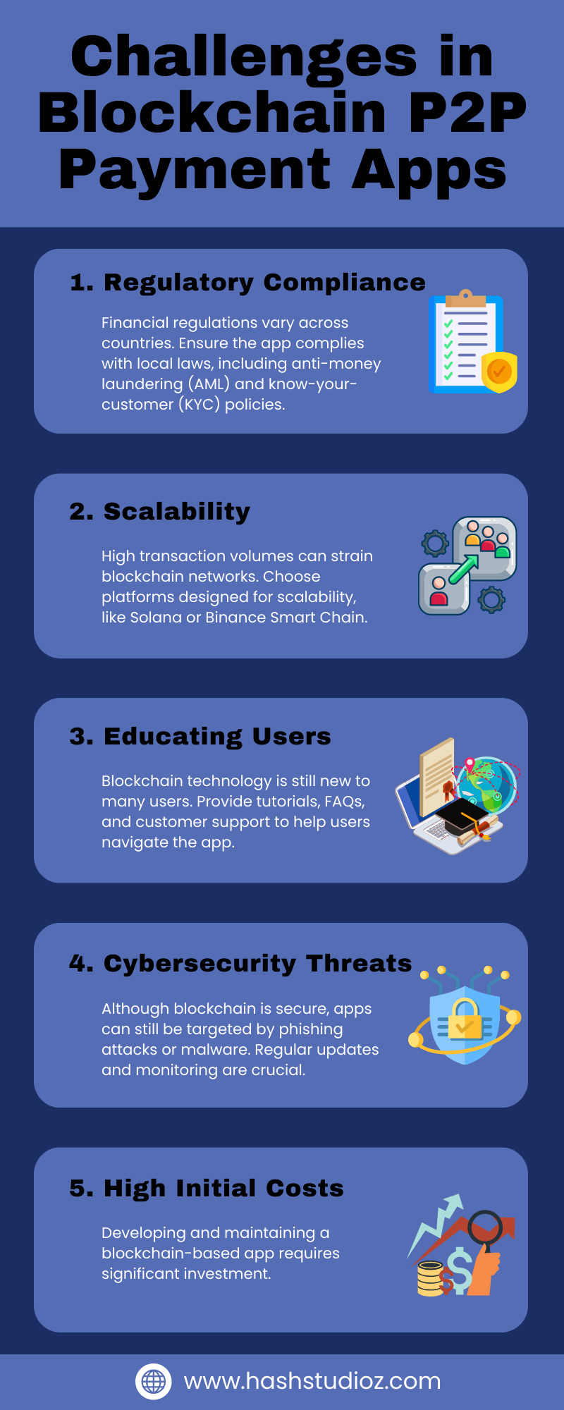 Peer-to-Peer Payment Apps with Blockchain Integration