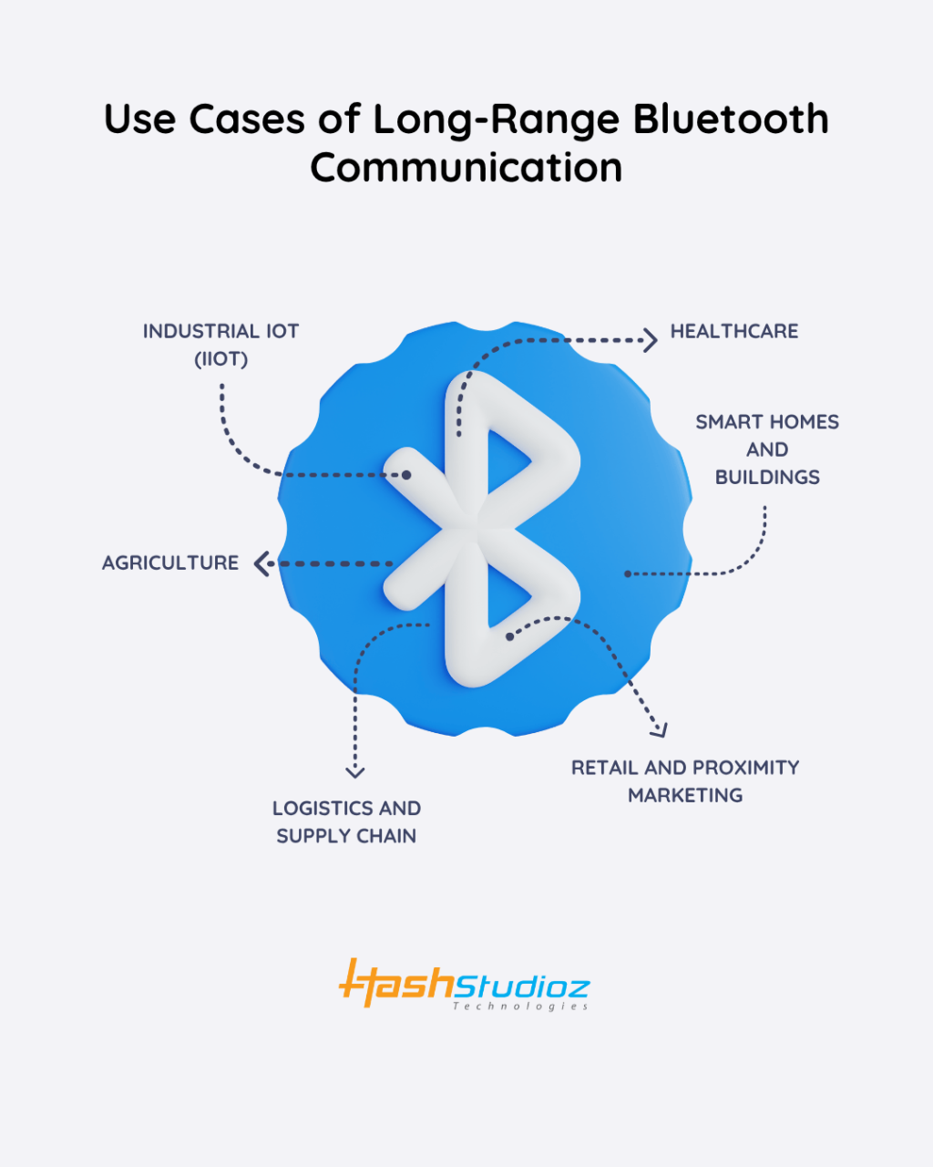 Long-Range Bluetooth Communication: The Next Frontier