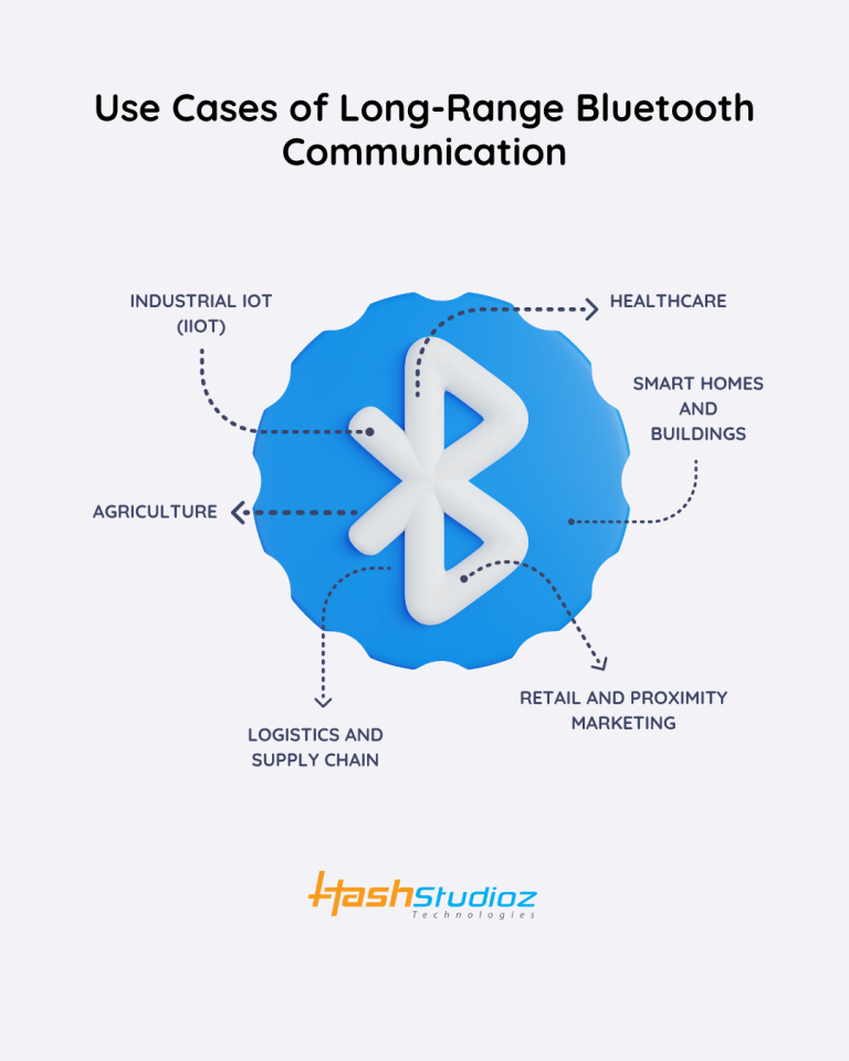 Long-Range Bluetooth Communication: The Next Frontier