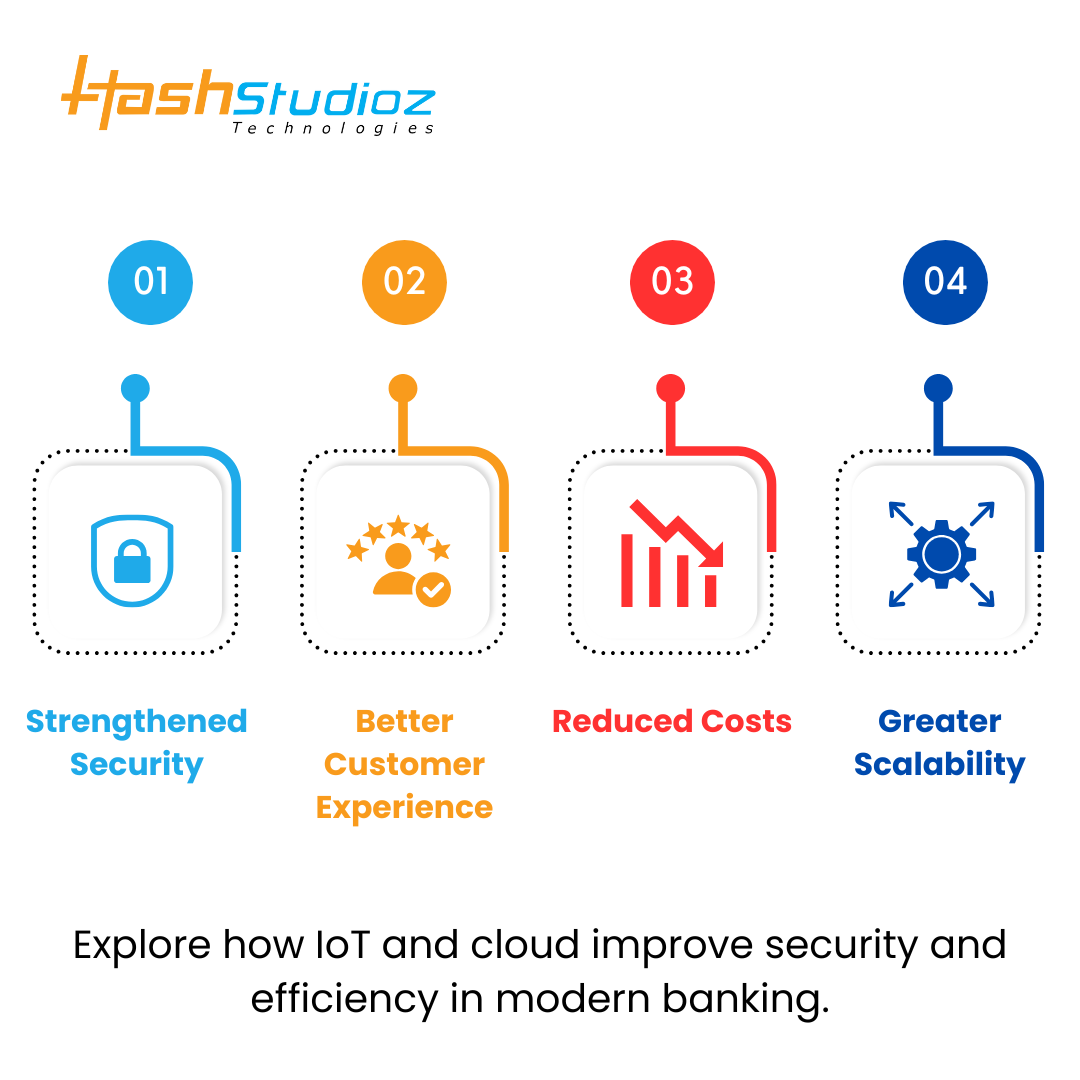 Iot In Cloud Banking Smart Atms And Kiosks