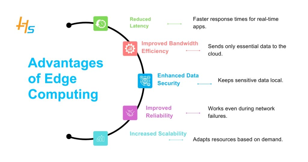 Edge vs. Cloud IoT: Which One Fits Your Needs?