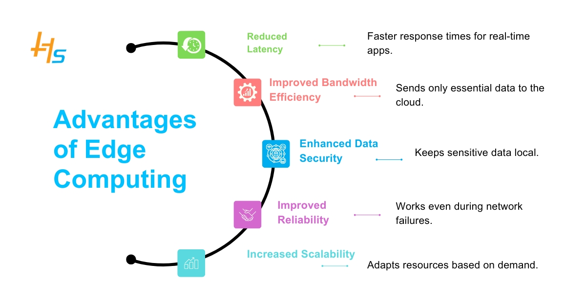 Edge vs. Cloud IoT: Which One Fits Your Needs?