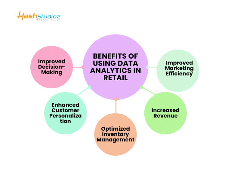 How Retailers Can Use Analytics to Improve Customer Experience