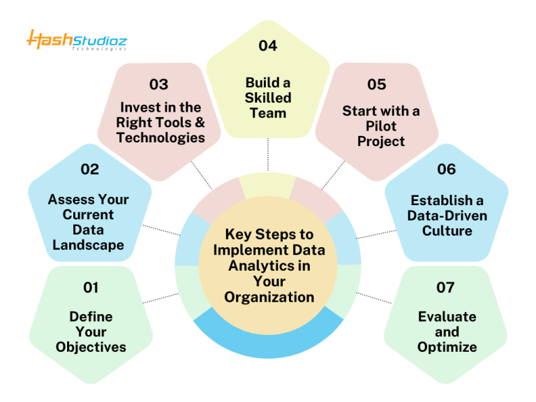 A Beginner's Guide to Implementing Data Analytics in Organization