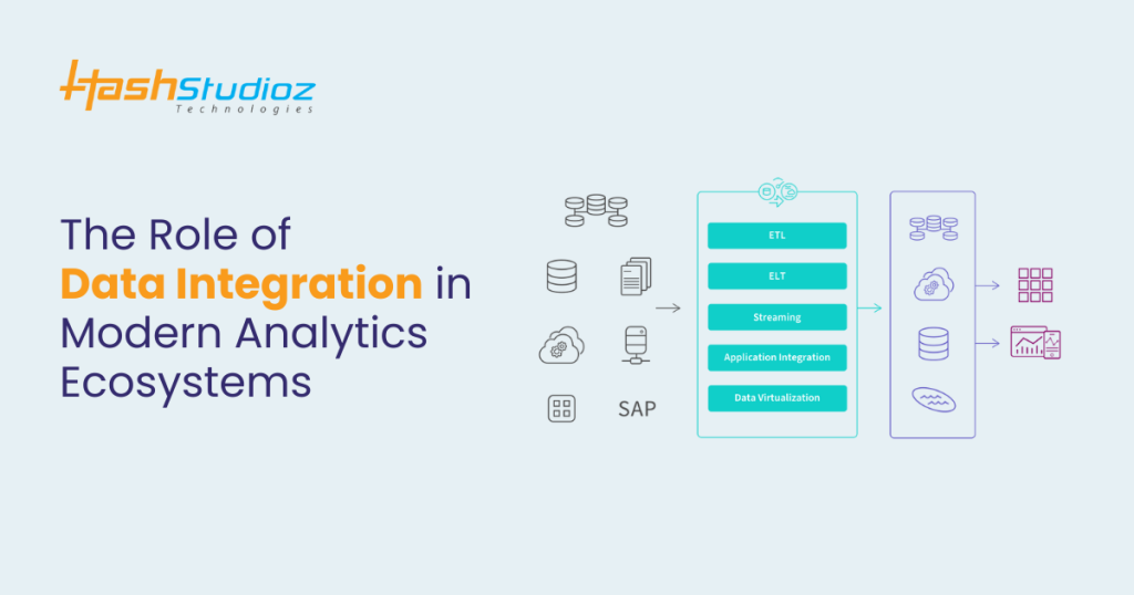 The Role of Data Integration in Modern Analytics Ecosystems