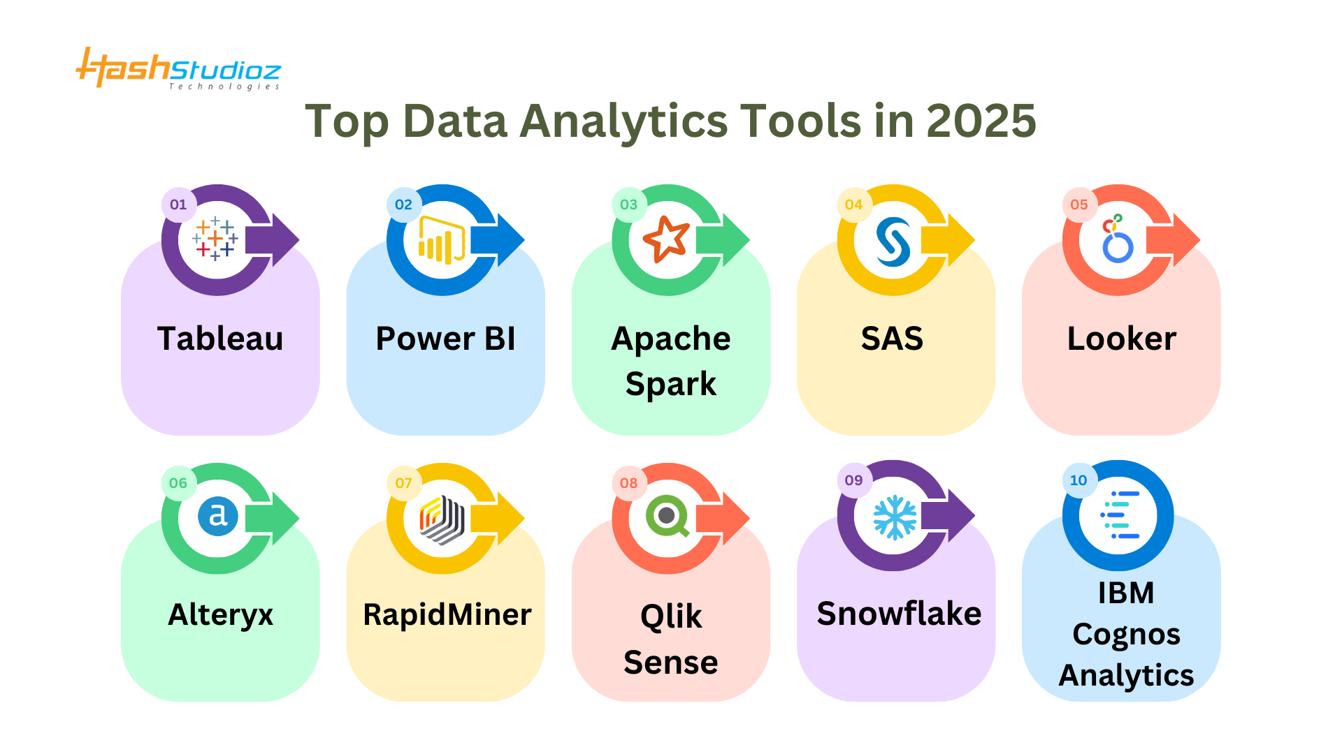 Top Data Analytics Tools to Watch in 2025