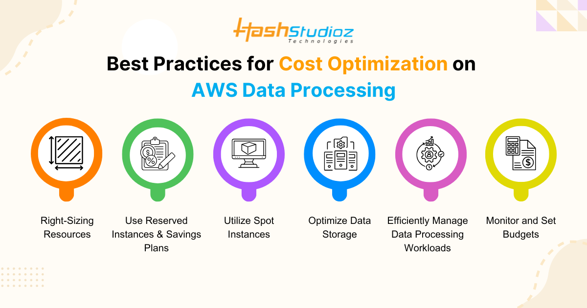 AWS Data Processing: Optimize Costs & Improve Efficiency