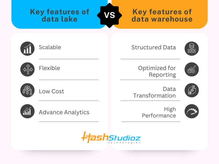 Data Lake vs. Data Warehouse: Best for App Analytics?