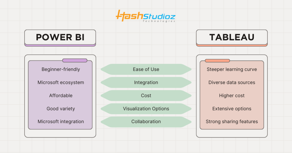 Power BI & Tableau for Education Data Analytics