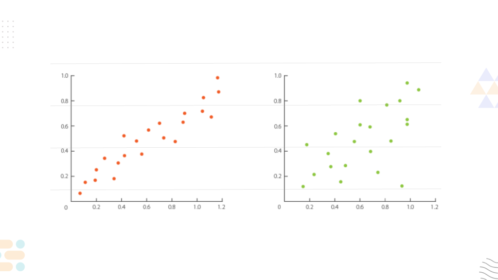 Data Visualization Graph Types: How to Choose the Best One