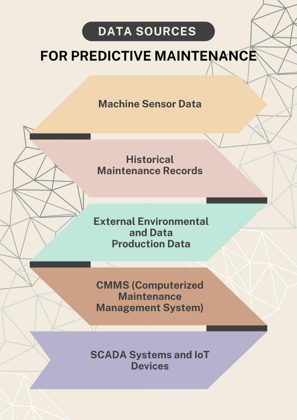 Predict Equipment Failures with AI in Preventive Maintenance