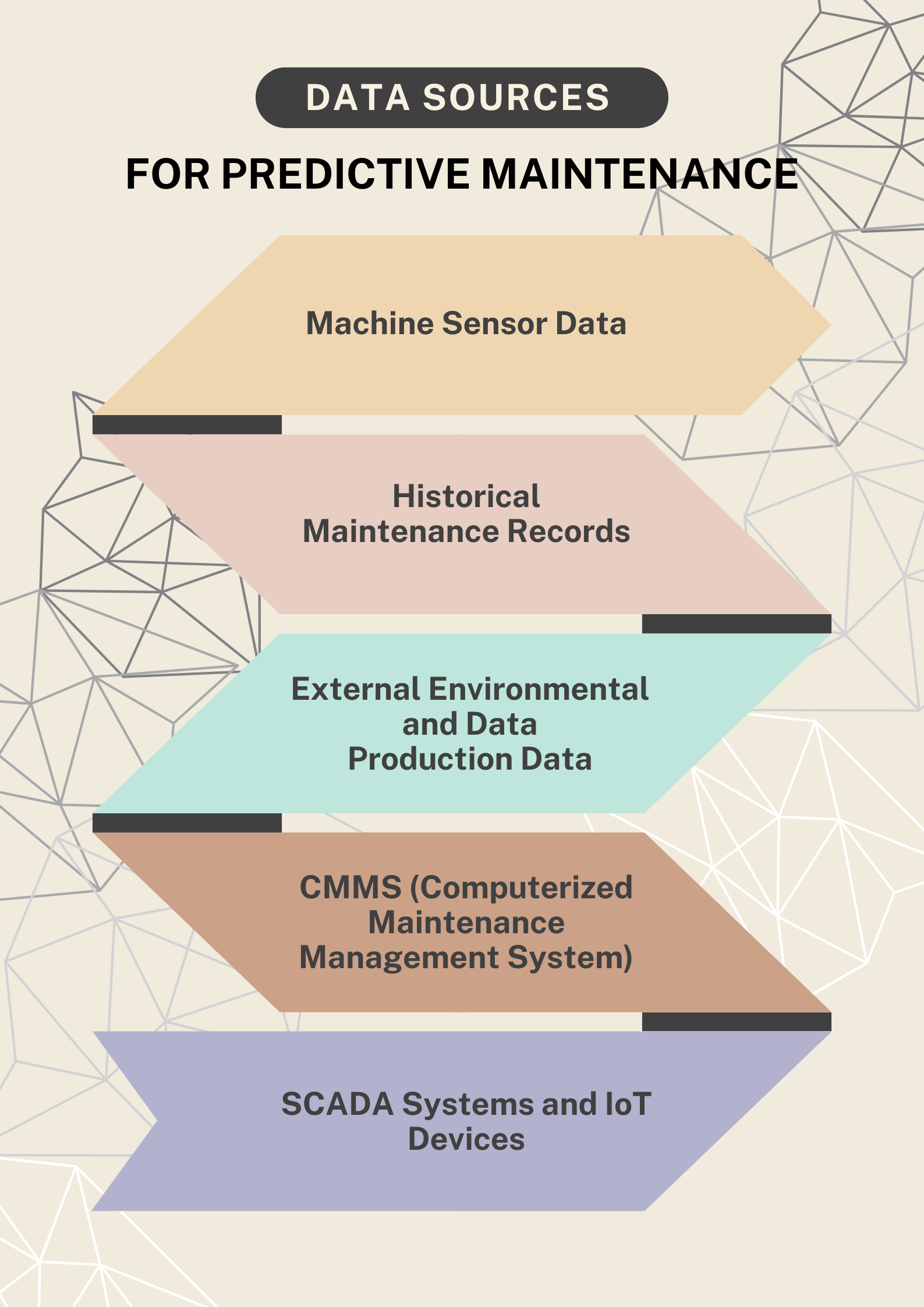 Predict Equipment Failures with AI in Preventive Maintenance