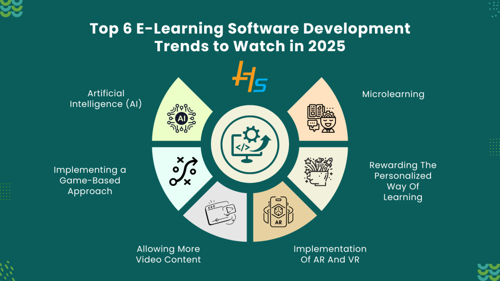 E-Learning App Development Trends 2025: Stay Ahead in EdTech