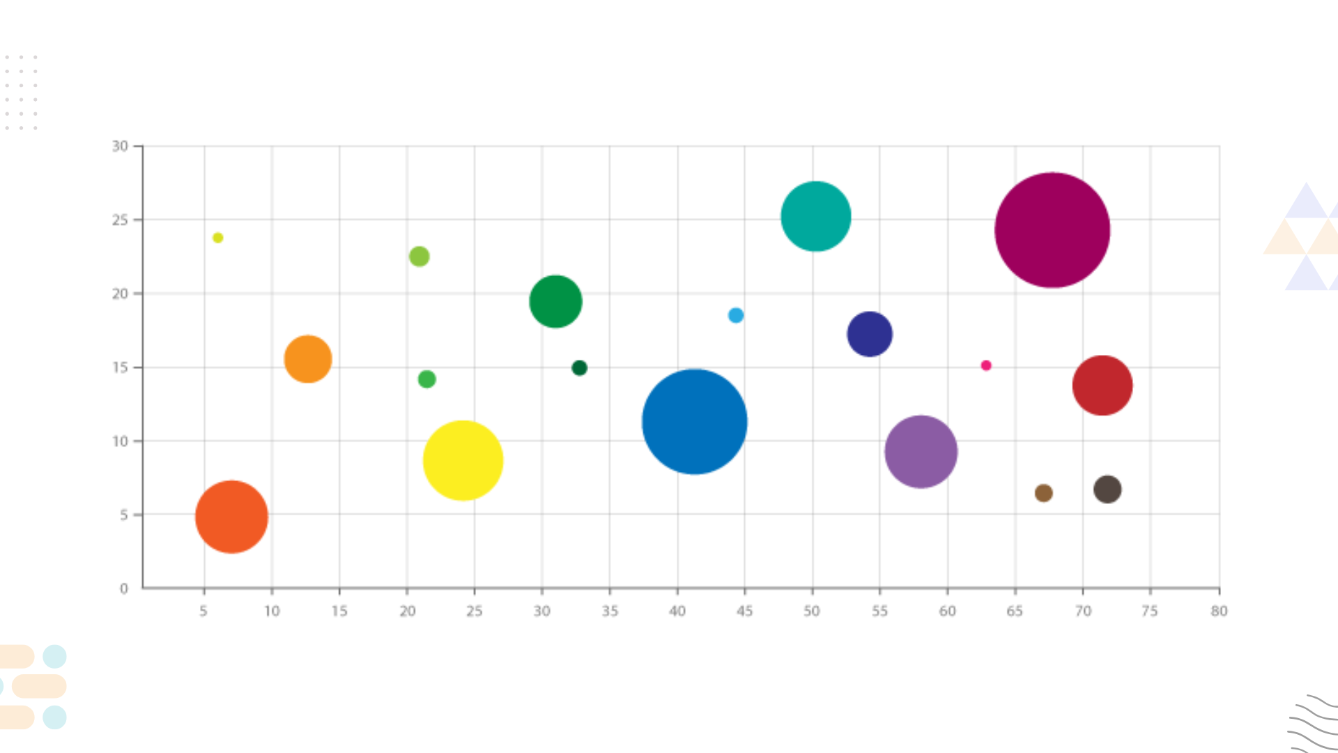Data Visualization Graph Types: How to Choose the Best One