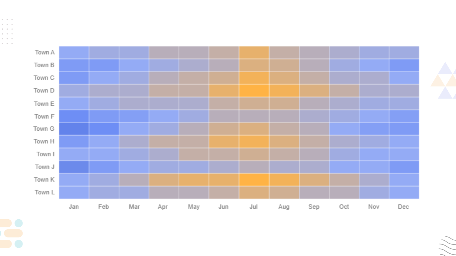 Data Visualization Graph Types: How to Choose the Best One