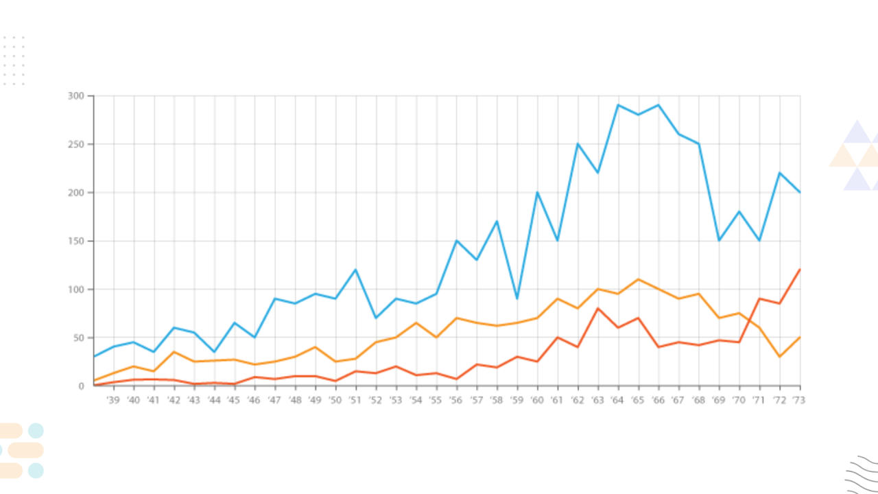 Data Visualization Graph Types: How to Choose the Best One