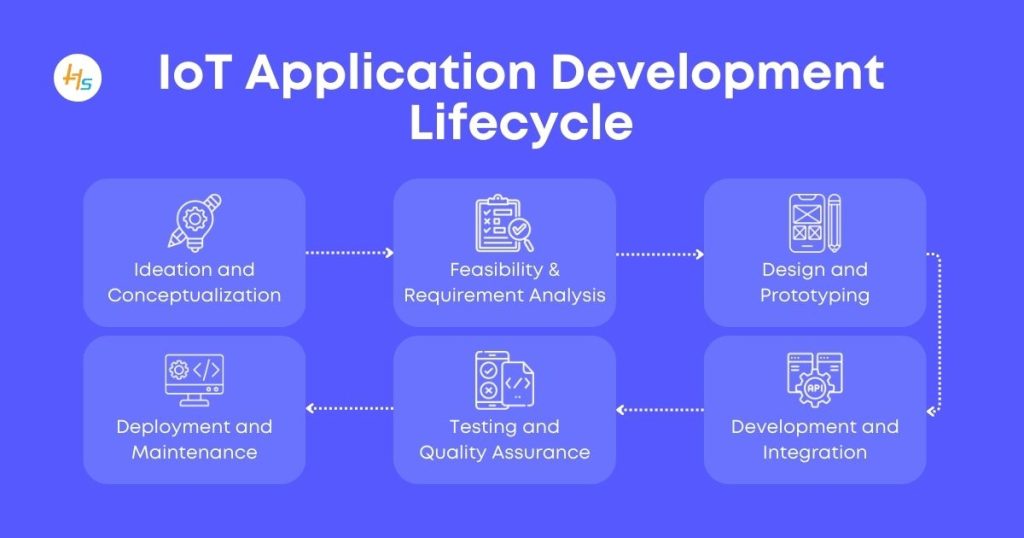 IoT Application Development Lifecycle: Key Stages & Process