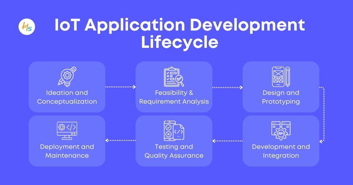 IoT Application Development Lifecycle: Key Stages & Process