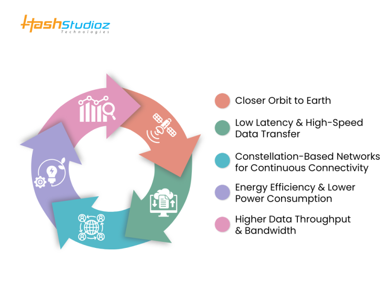 IoT in Space: Satellite-Based IoT Connectivity & Use Cases