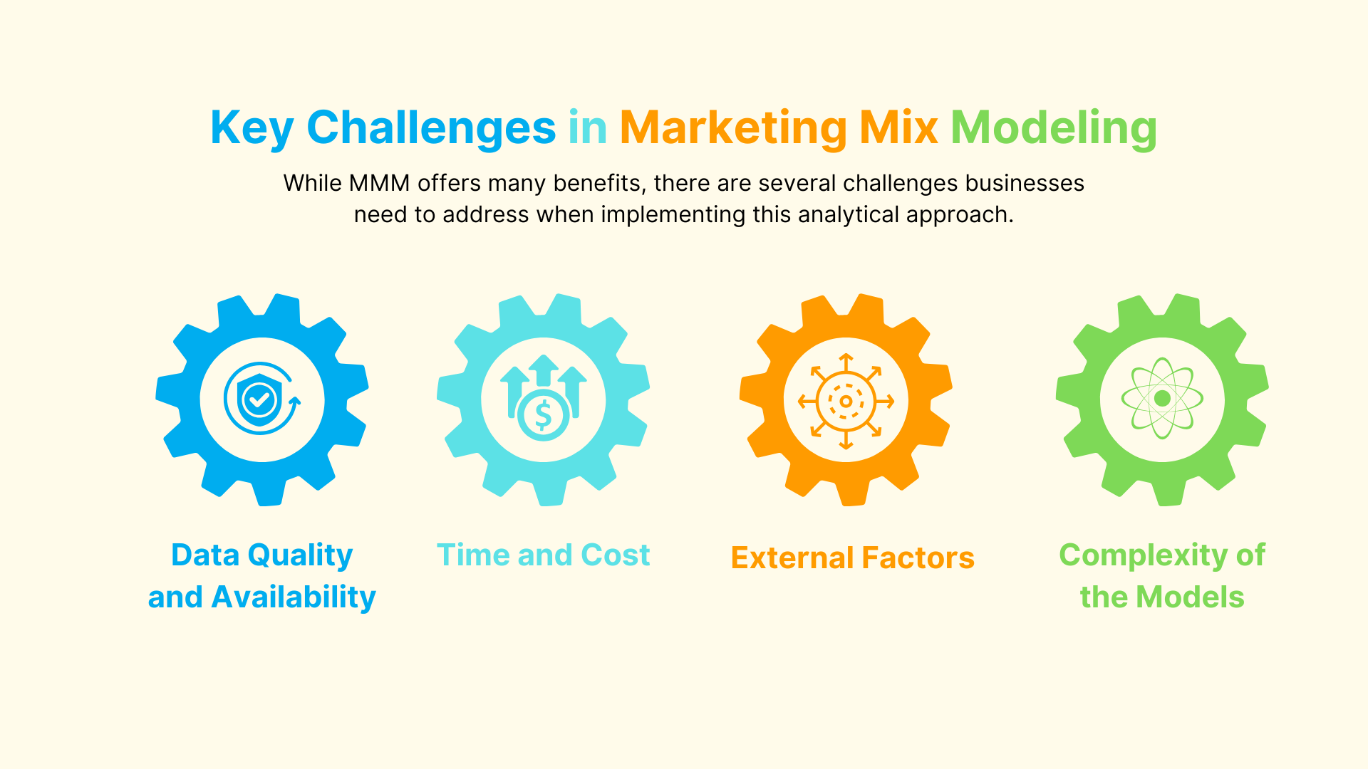 Marketing Mix Modeling Strategy: Optimize with Data Analytics