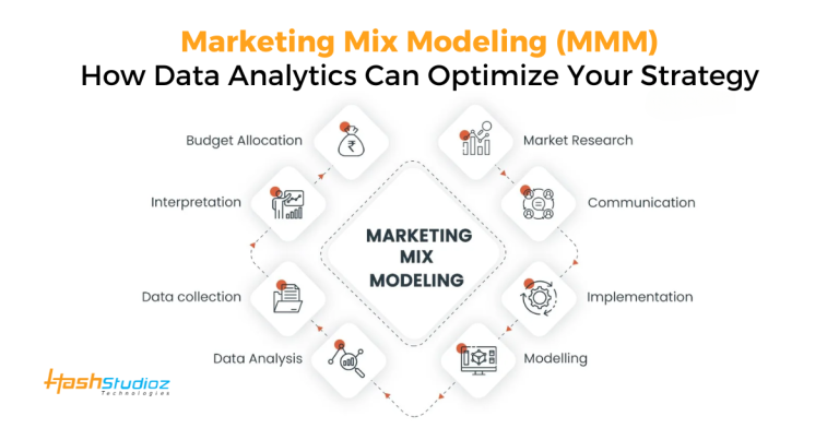 Marketing Mix Modeling Strategy: Optimize with Data Analytics