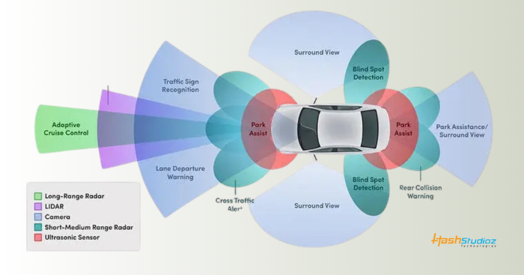 AI in Self-Driving Cars: Future of Transportation