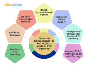 Step-by-Step Guide: Setting Up a Modbus RTU Gateway on RS485