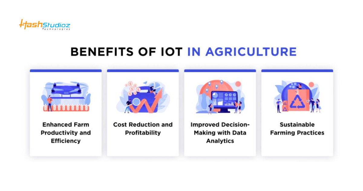 IoT in Smart Farming for Climate Resilience