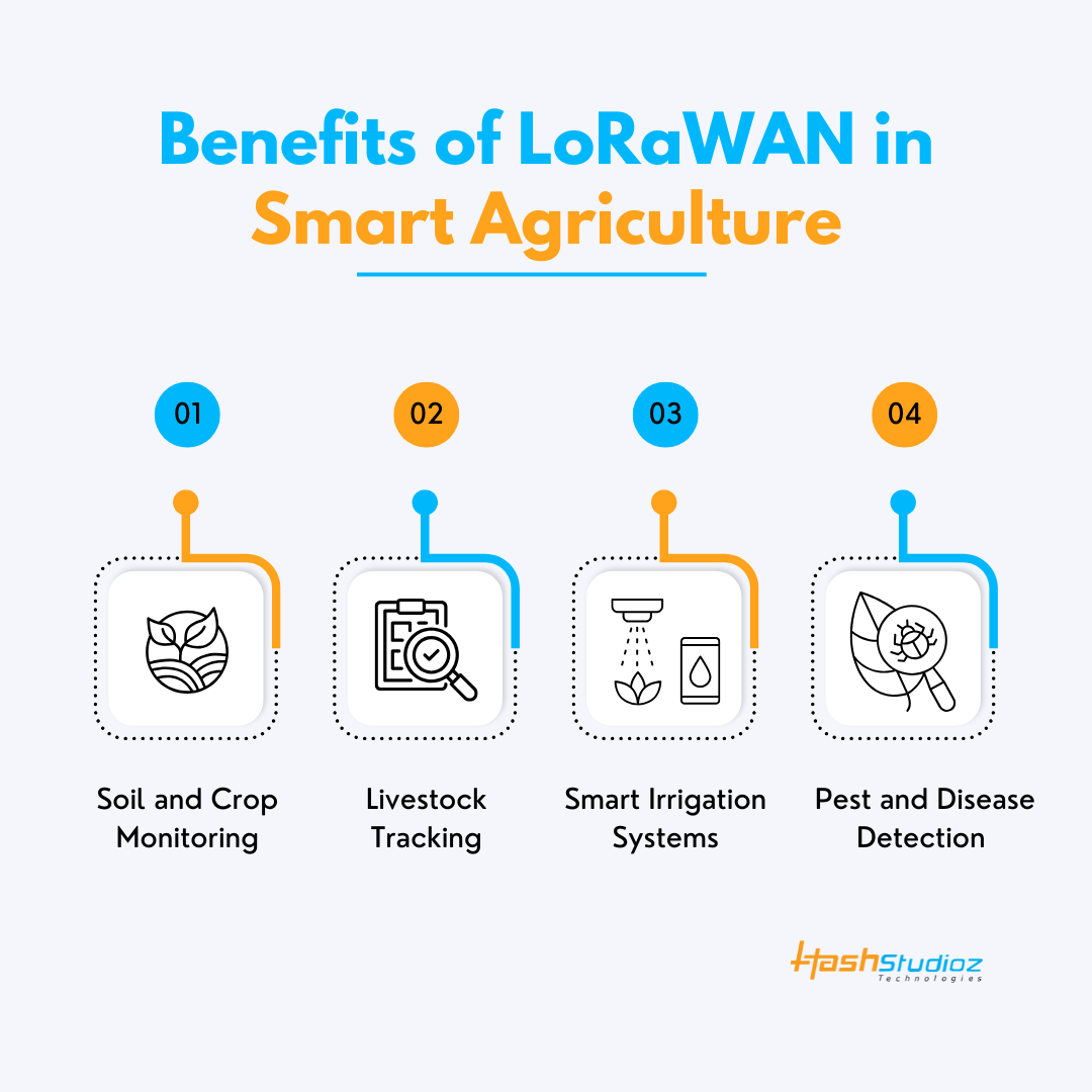 LoRaWAN for IoT Ecosystem in Agriculture & Supply Chain