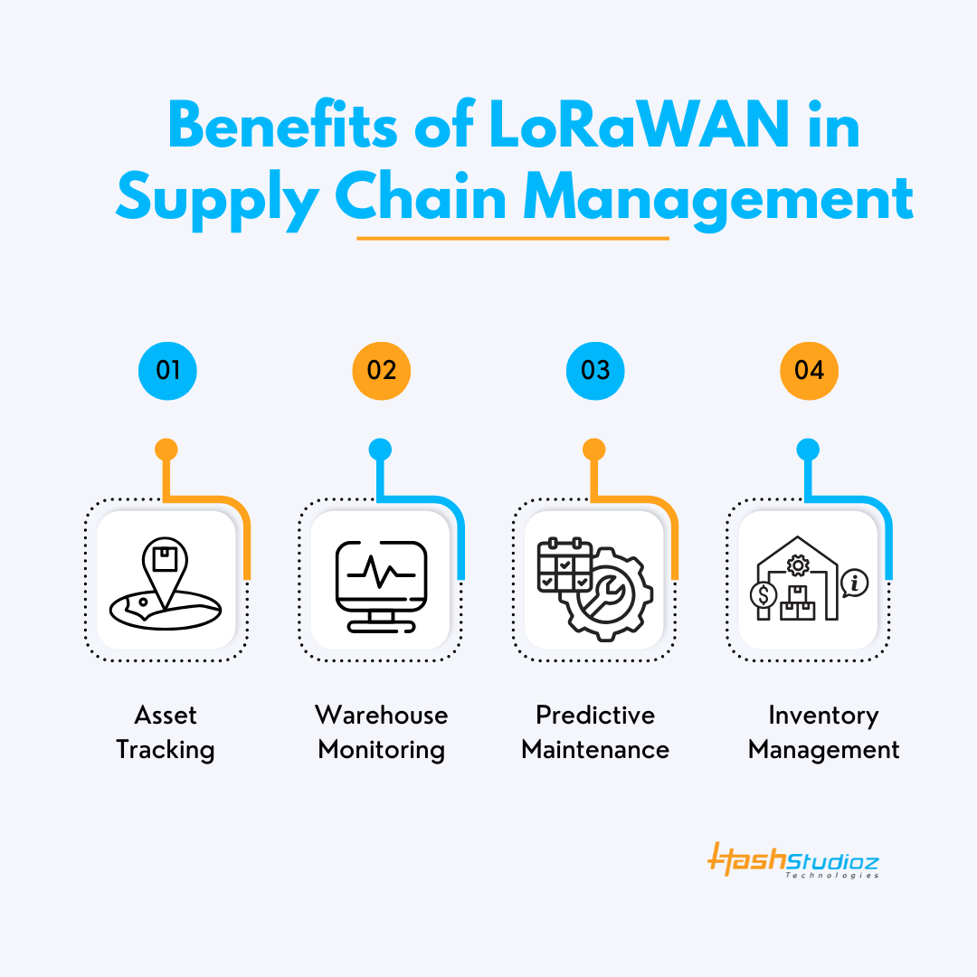 LoRaWAN for IoT Ecosystem in Agriculture & Supply Chain