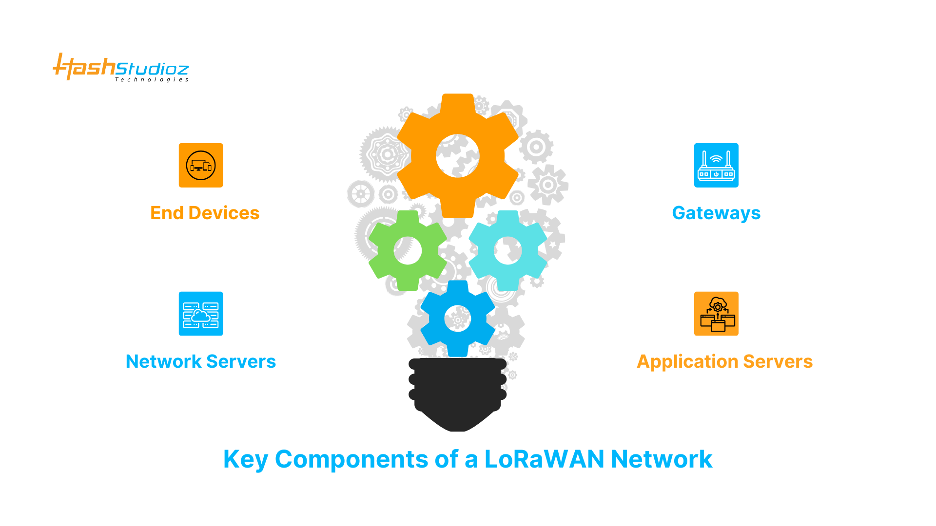 LoRaWAN Solutions for Industrial IoT Seamless Connectivity