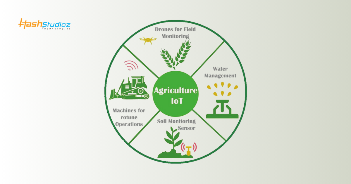 IoT in Smart Farming for Climate Resilience