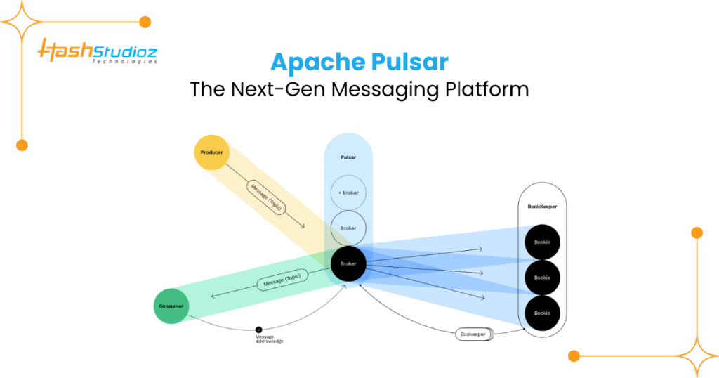 Apache Pulsar: The Next-Gen Messaging Platform