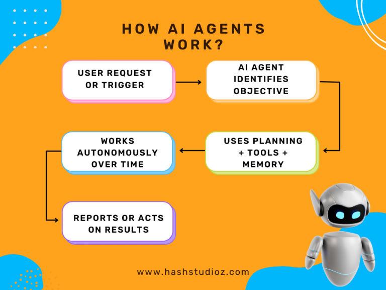 Generative AI vs Agentic AI vs AI Agents: Key Differences