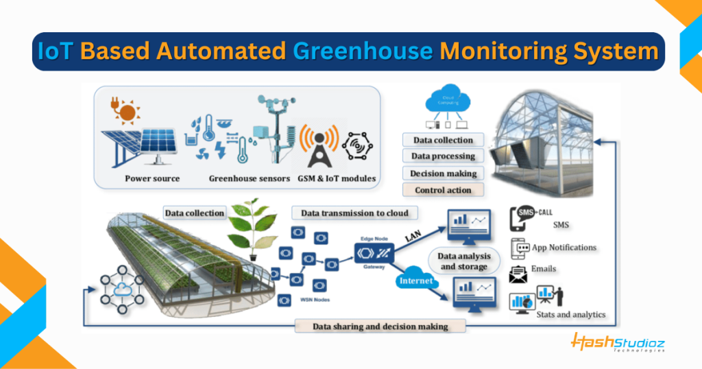 IoT Greenhouse Monitoring for Smart Farming