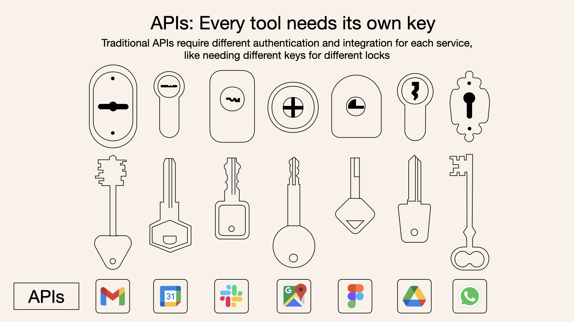 MCP vs API Comparison – Key Differences Explained