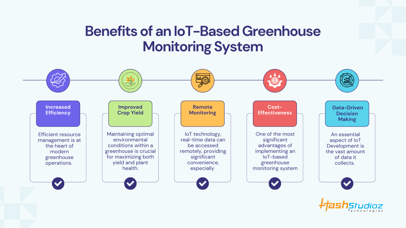 IoT Greenhouse Monitoring for Smart Farming